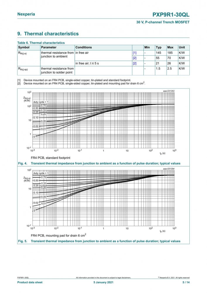 PXP9R1-30QLJ datasheet page 5