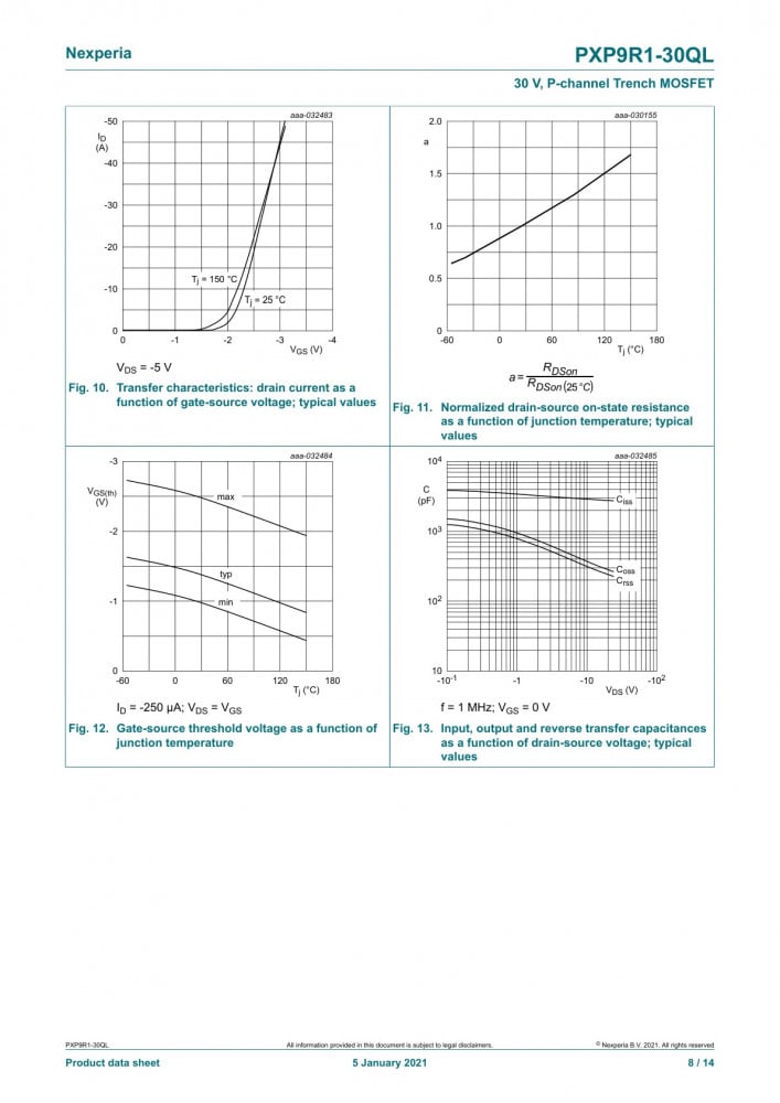 PXP9R1-30QLJ datasheet page 8