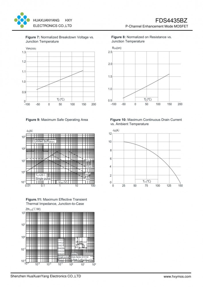 FDS4435BZ datasheet page 4