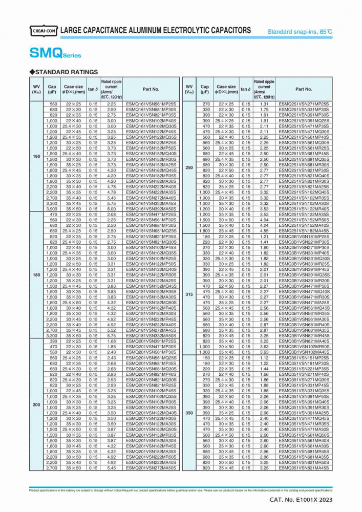 NCC SMQ series technical document, page 2