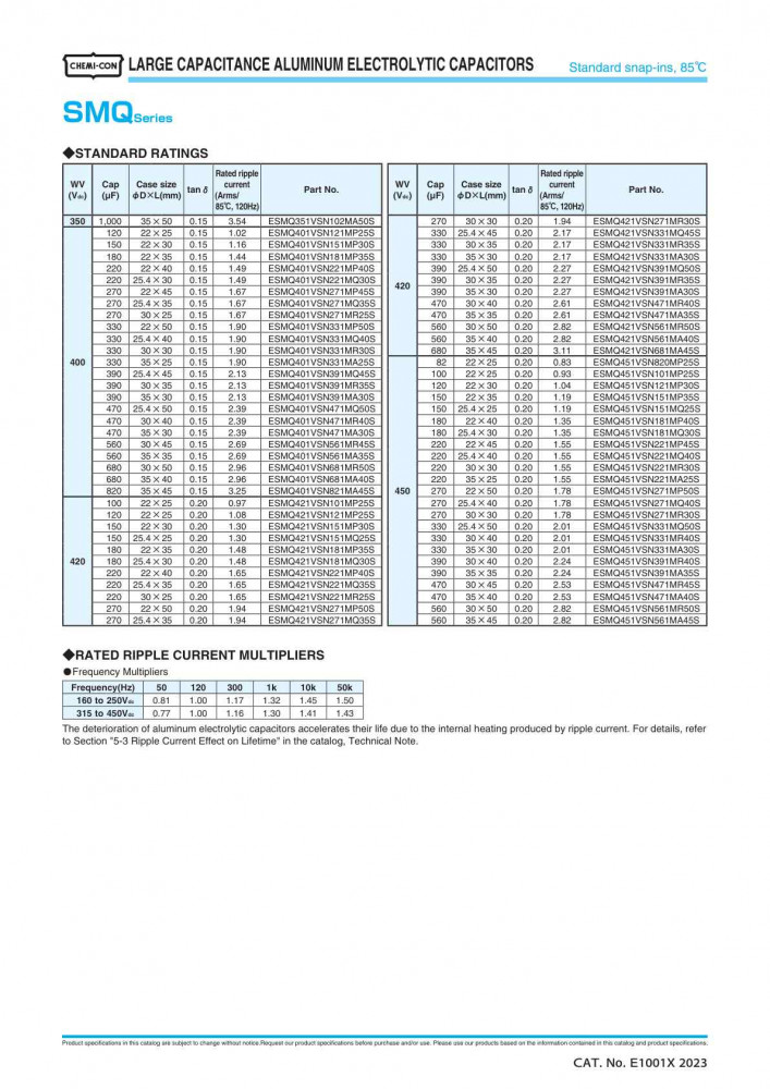 NCC SMQ series technical document, page 3