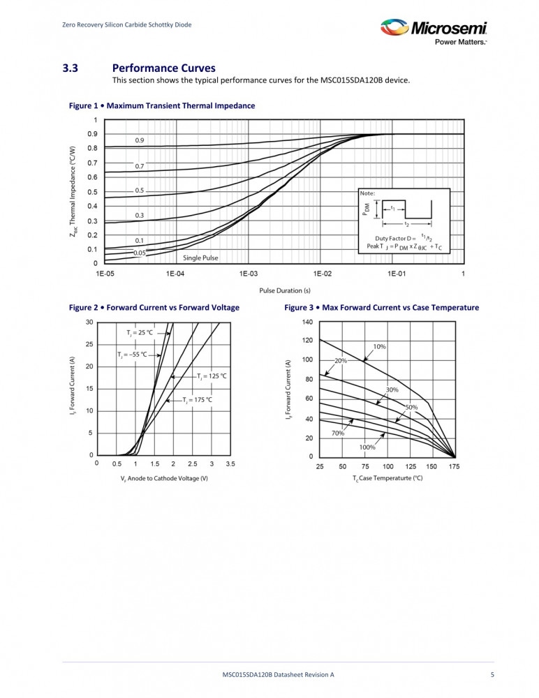 MSC015SDA120B datasheet page 7
