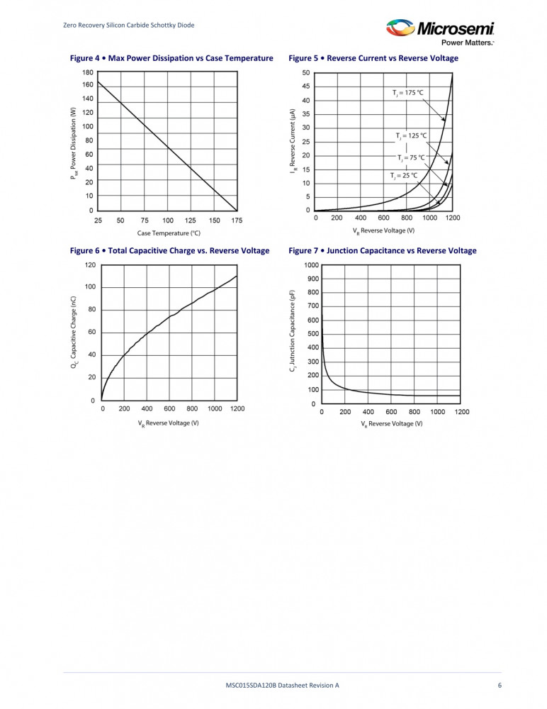 MSC015SDA120B datasheet page 8