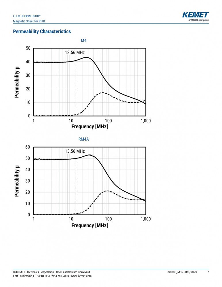 KEMET FLEX SUPPRESSOR datasheet page 7