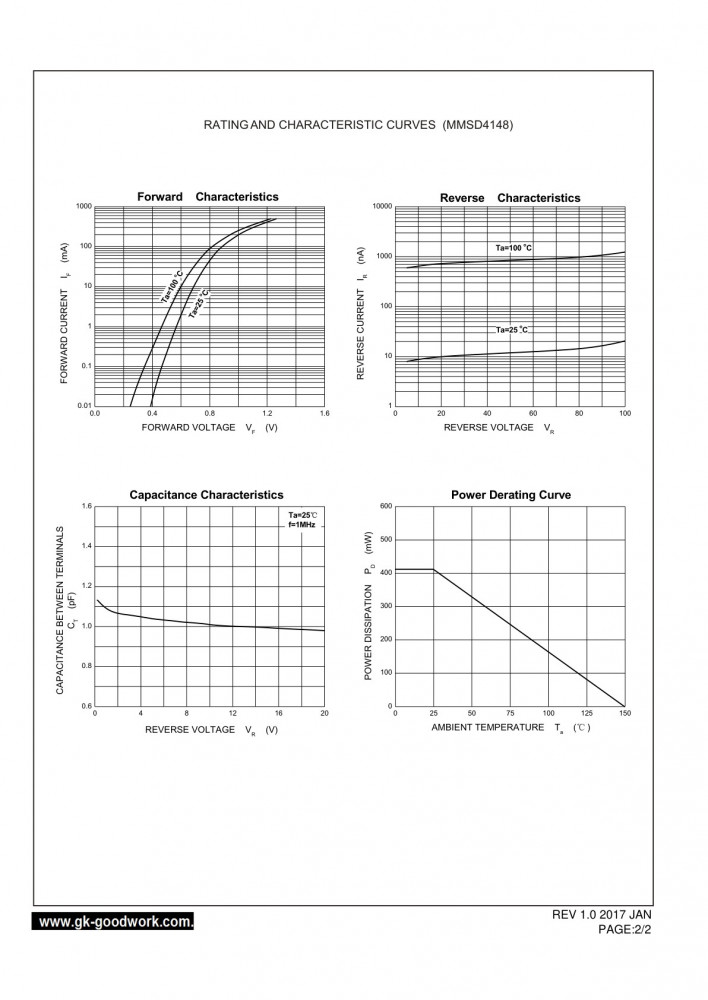 GOODWORK MMSD4148 datasheet page 2