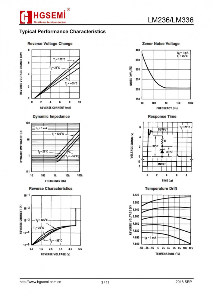 LM236Z-5.0 datasheet page 3