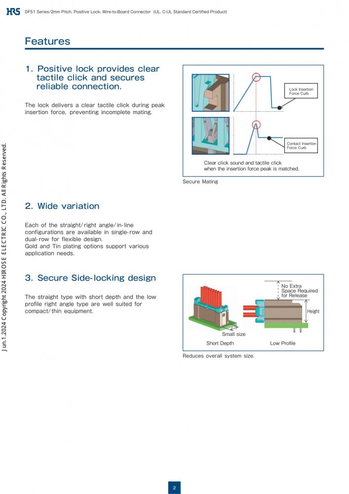 HRS DF51 documentation page 2
