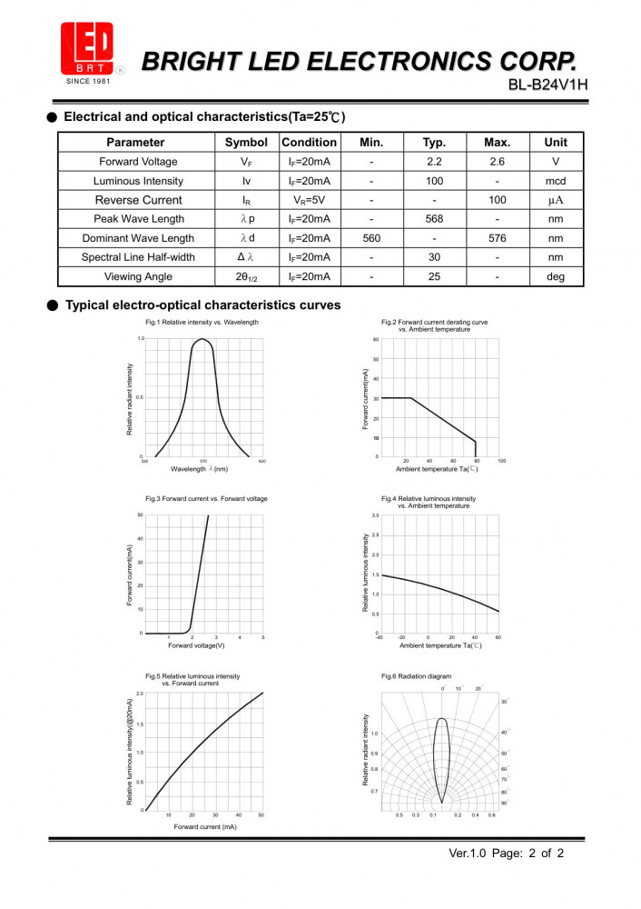 BL-B24V1H technical document page 2
