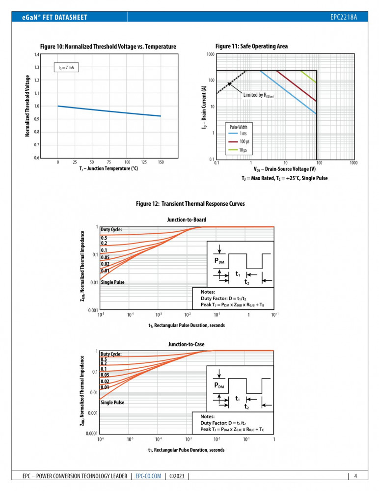 EPC2218A technical document page 4