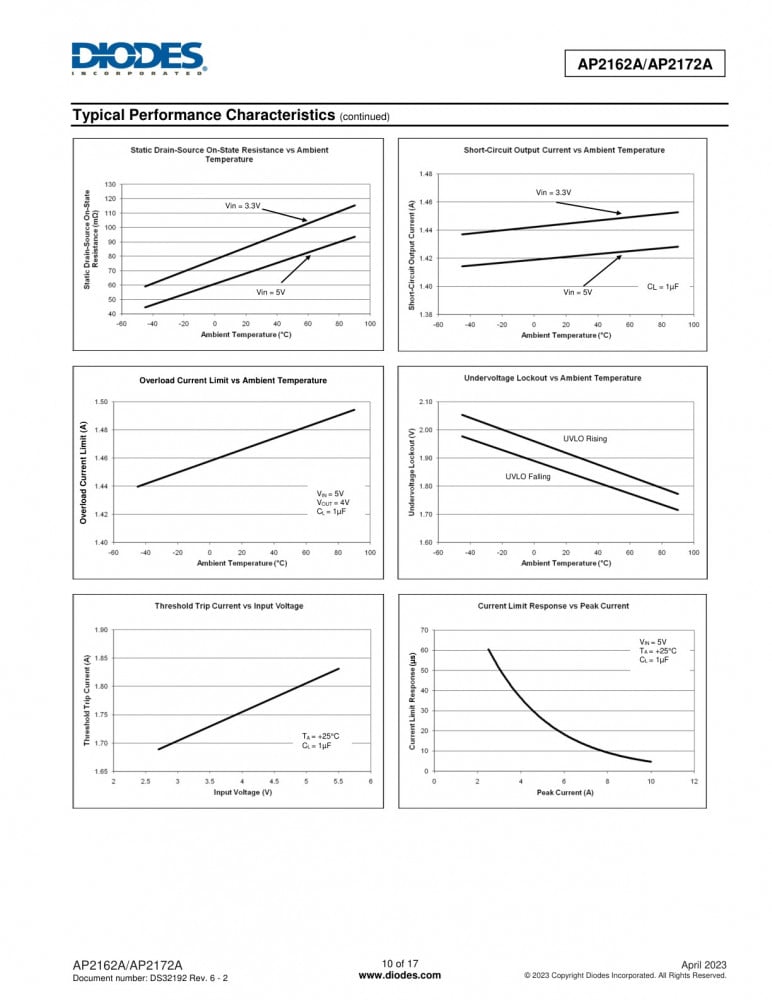 AP2172ASG-13 datasheet page 10
