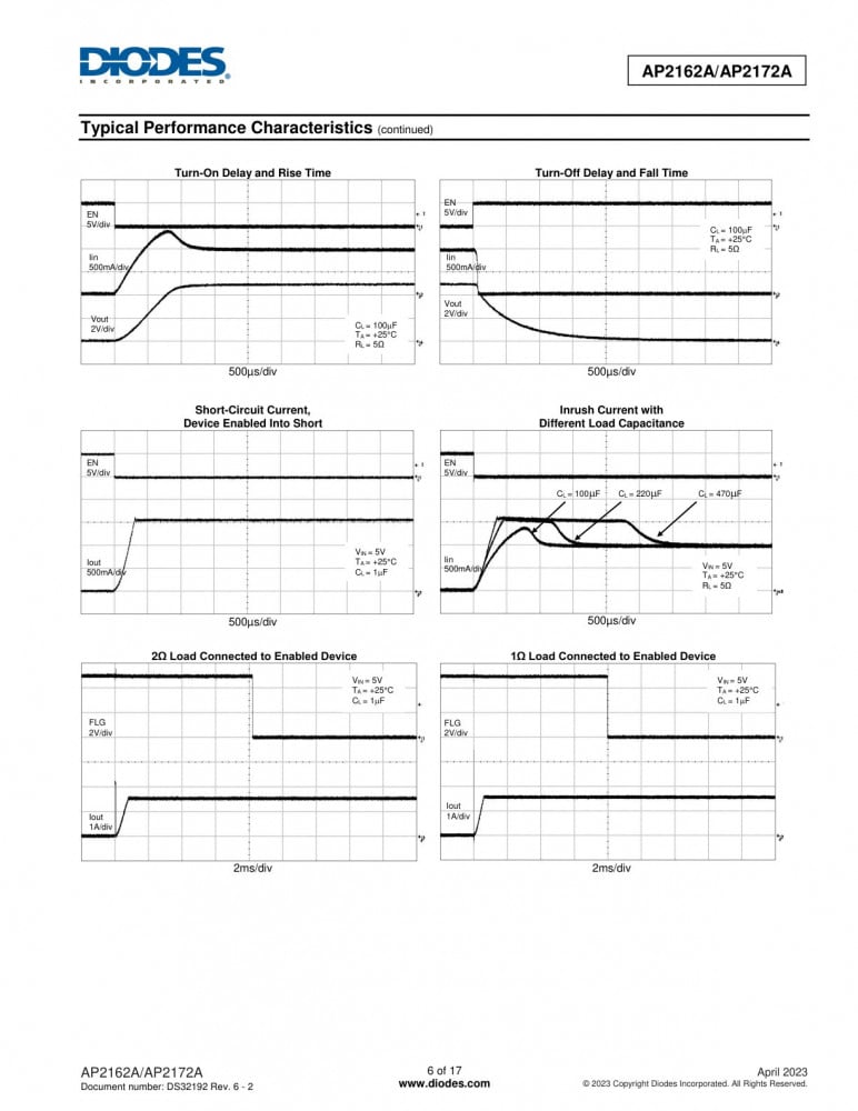 AP2172ASG-13 datasheet page 6