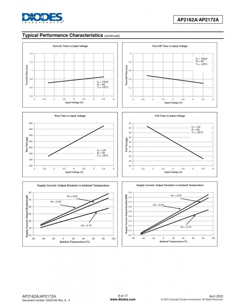 AP2172ASG-13 datasheet page 9