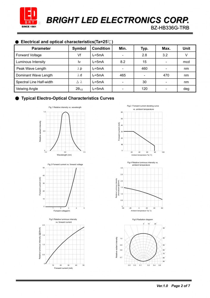 BZ-HB336G-TRB datasheet page 2