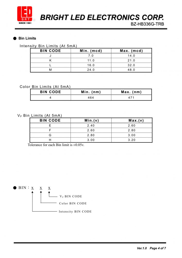 BZ-HB336G-TRB datasheet page 4