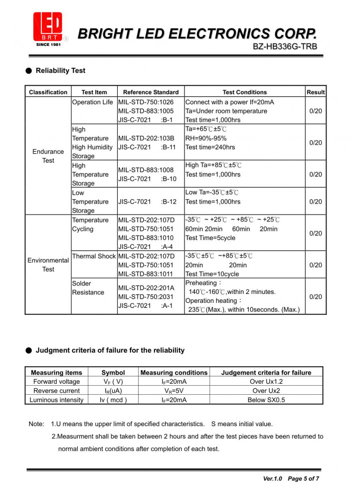 BZ-HB336G-TRB datasheet page 5