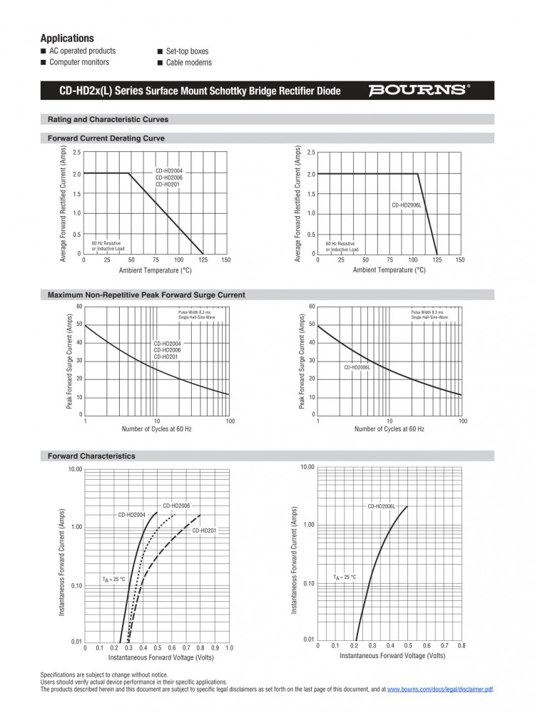 CD-HD201 datasheet page 2
