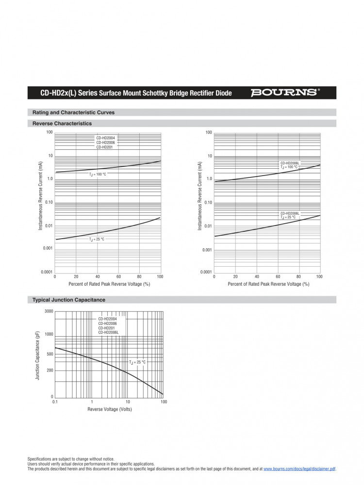 CD-HD201 datasheet page 3