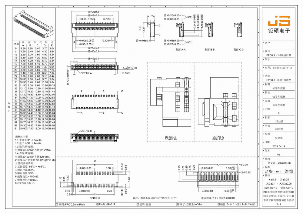 AFH39-S17FIA-1H datasheet page 2