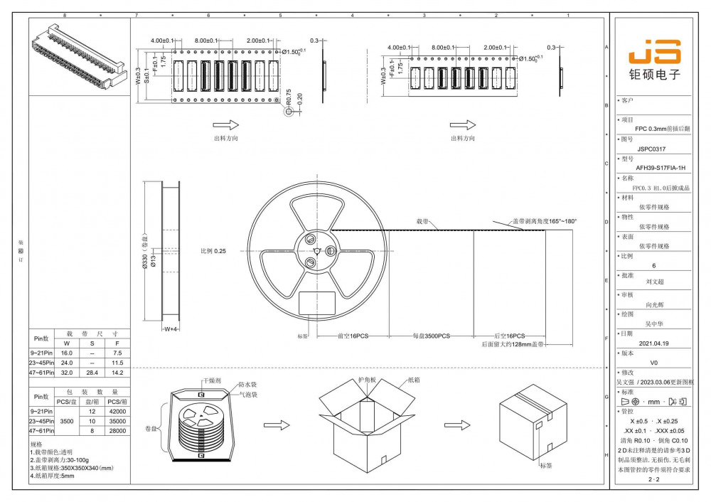 AFH39-S17FIA-1H datasheet page 3