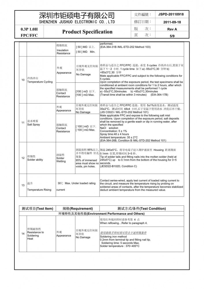 AFH39-S17FIA-1H datasheet page 6