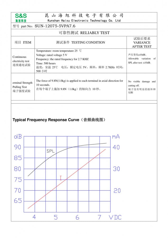 SUN-12075-5VPA7.6 specification page 4