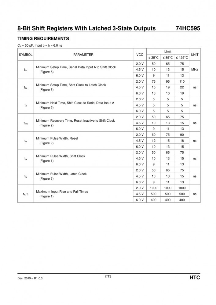 74HC595D datasheet page 7