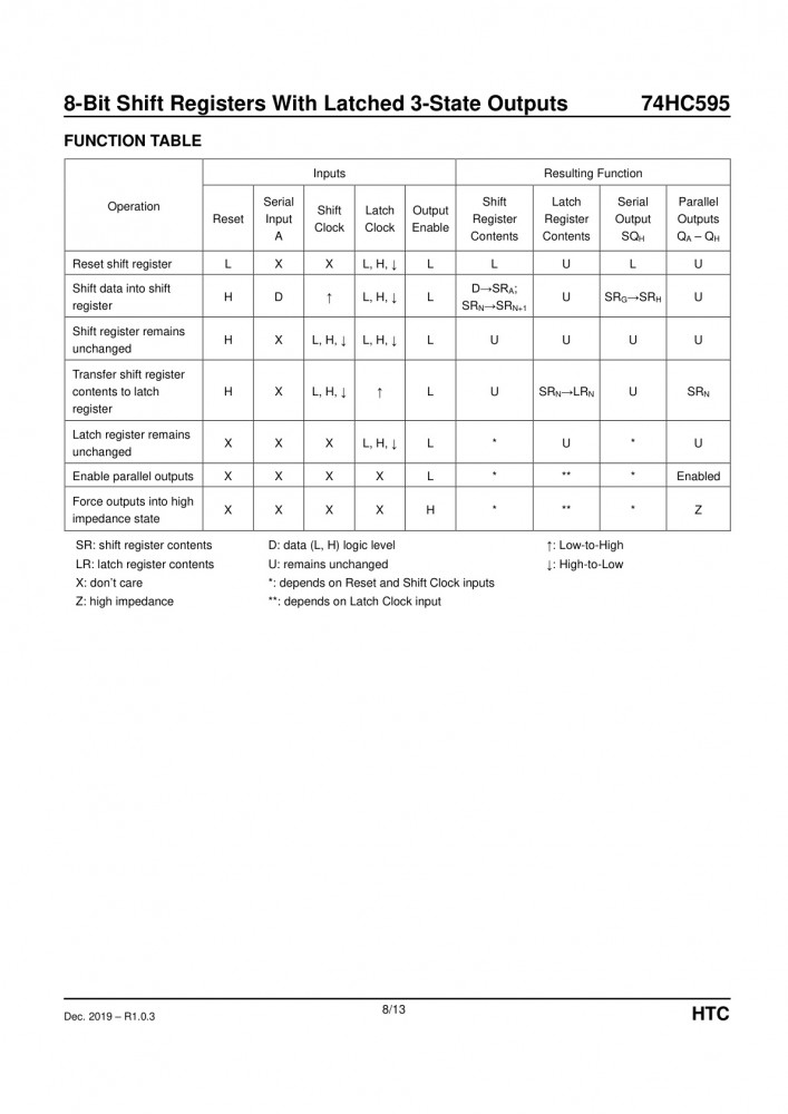 74HC595D datasheet page 8