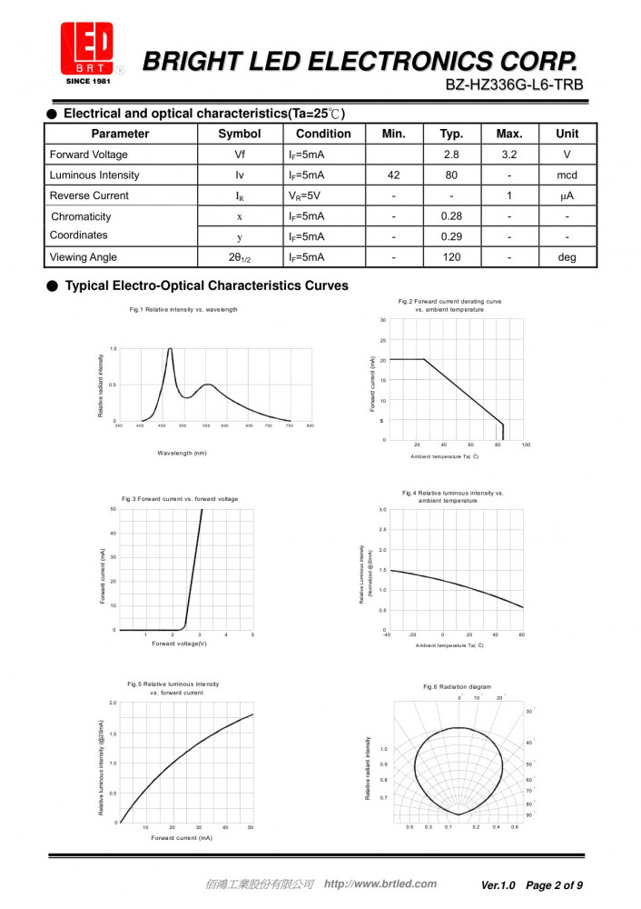 BZ-HZ336G-L6-TRB datasheet page 2