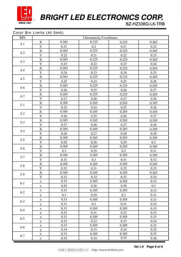 BZ-HZ336G-L6-TRB datasheet page 6