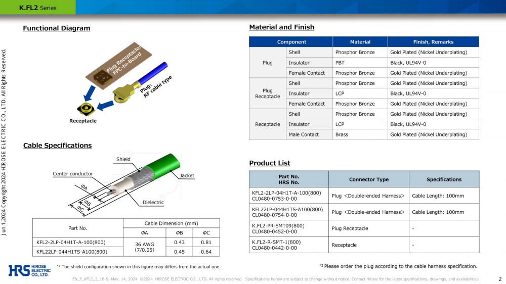HRS K.FL2 series technical document page 2