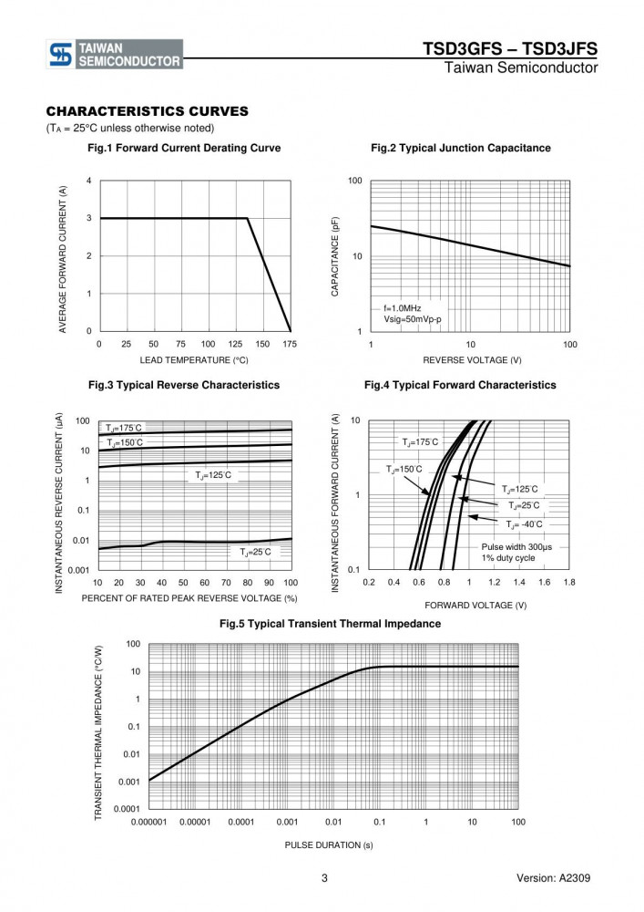 TSD3GFS datasheet page 3