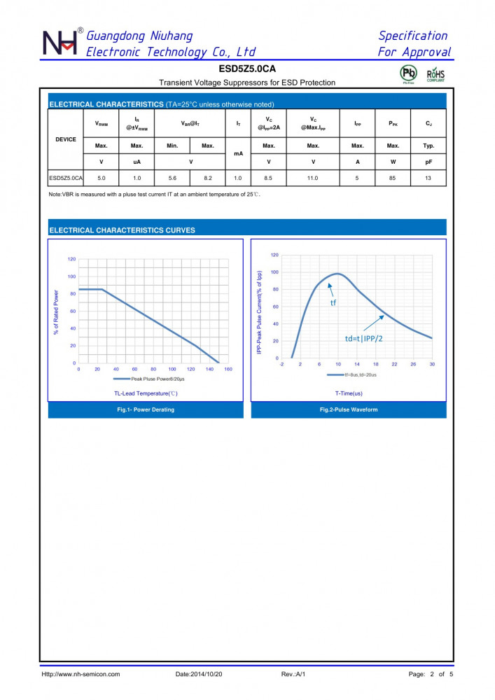 ESD5Z5.0CA datasheet page 2