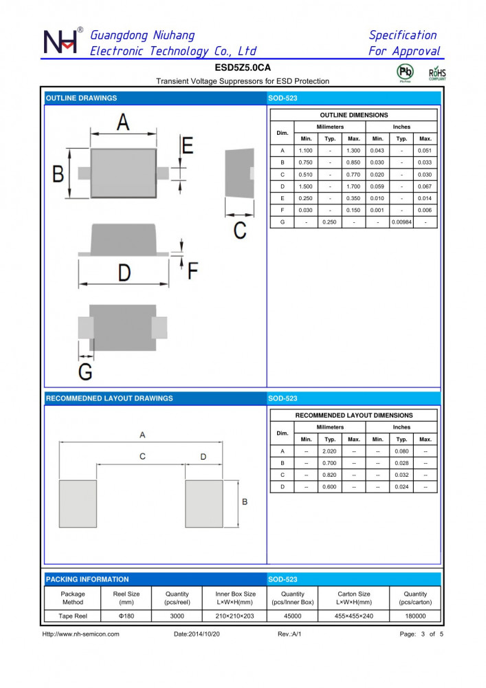 ESD5Z5.0CA datasheet page 3