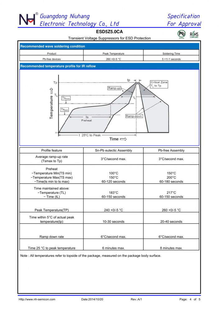 ESD5Z5.0CA datasheet page 4