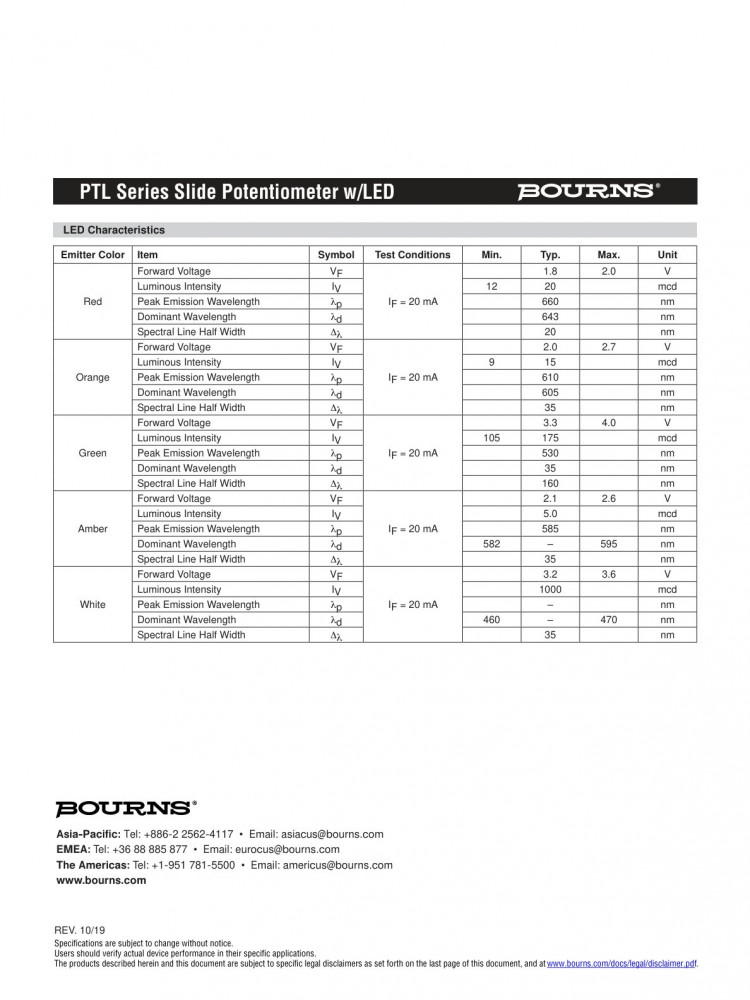 BOURNS PTL series datasheet page 5