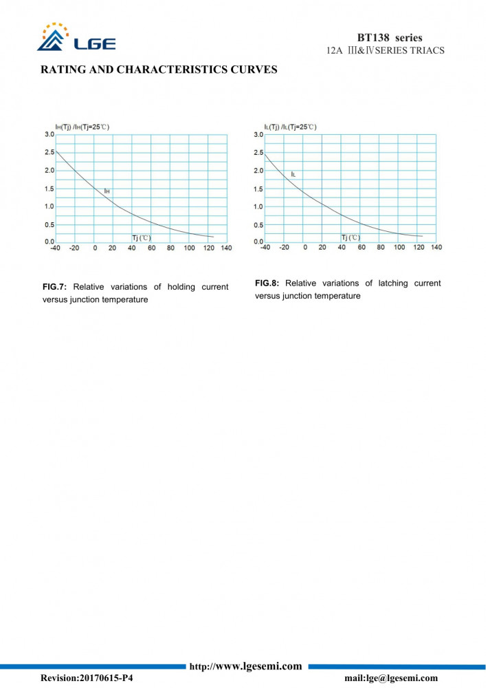 BT138-600E-LGE datasheet page 4