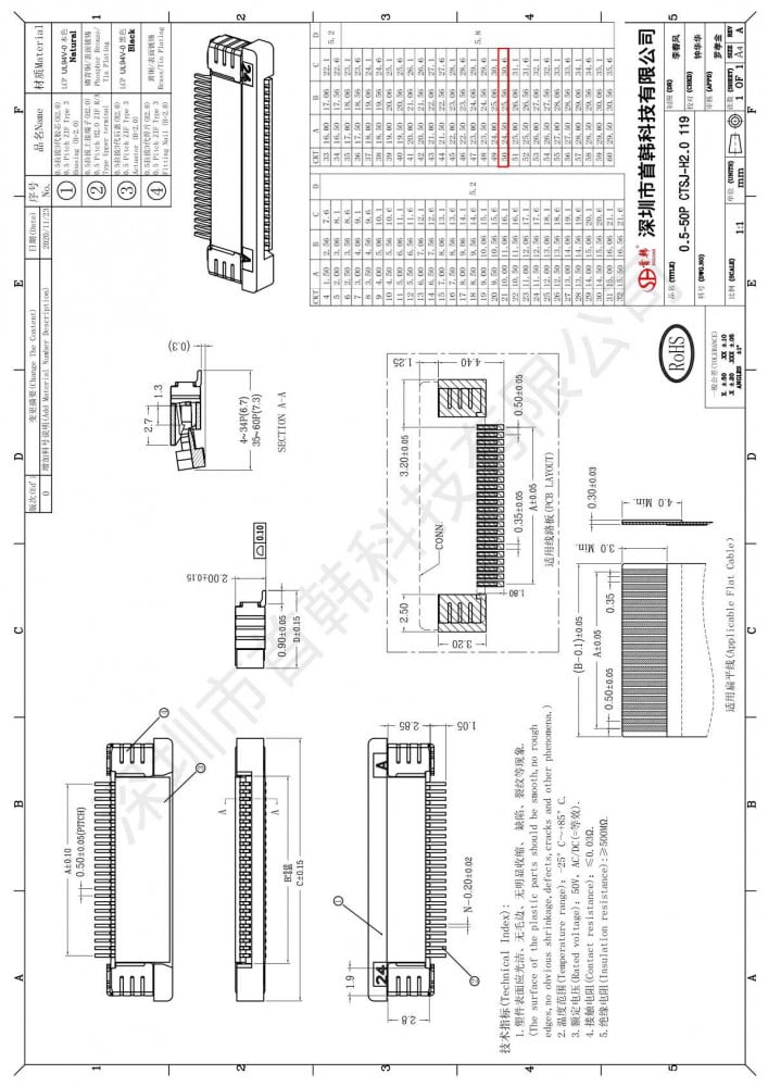 SHOU HAN specification page 1