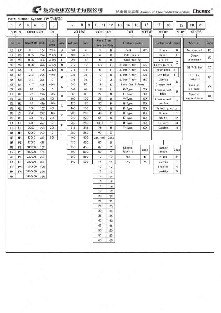 KS107M016D07RR0VH2FP0 document page 4