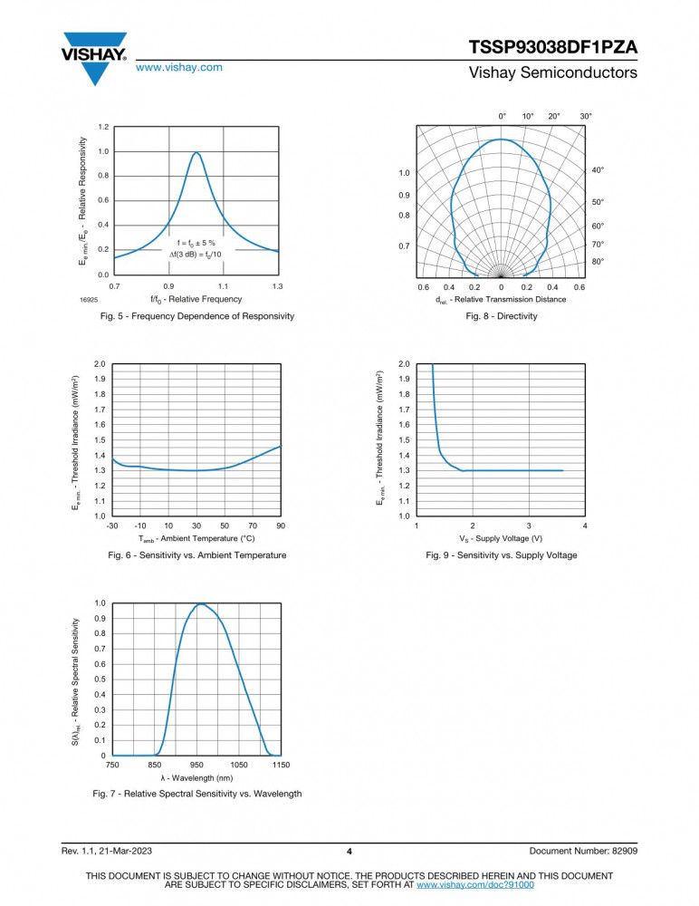 TSSP93038DF1PZA technical document page 4