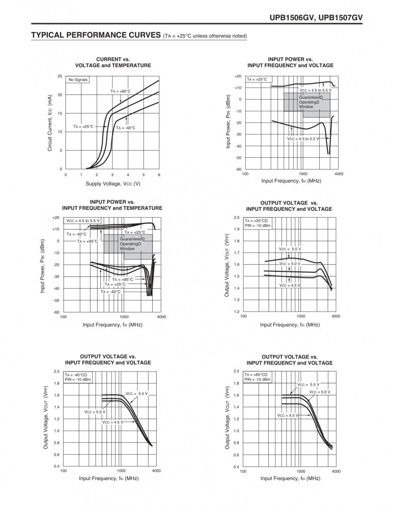 UPB1507GV-E1-A datasheet page 3