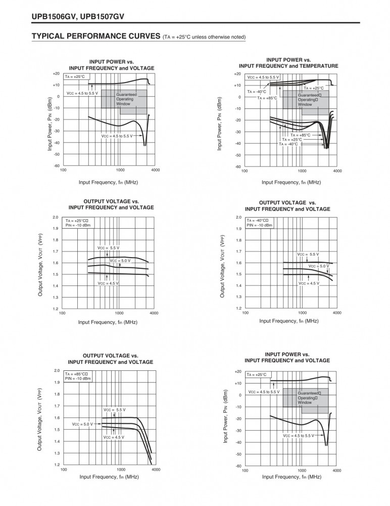 UPB1507GV-E1-A datasheet page 4