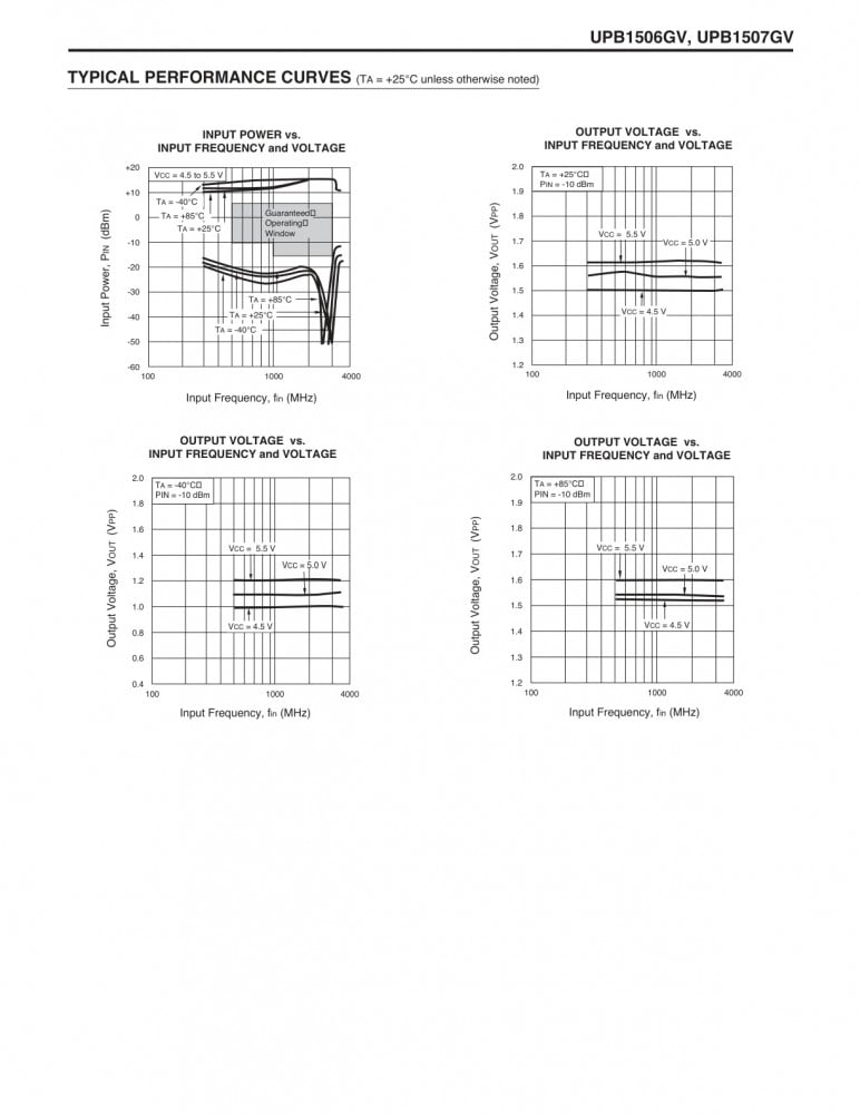 UPB1507GV-E1-A datasheet page 5