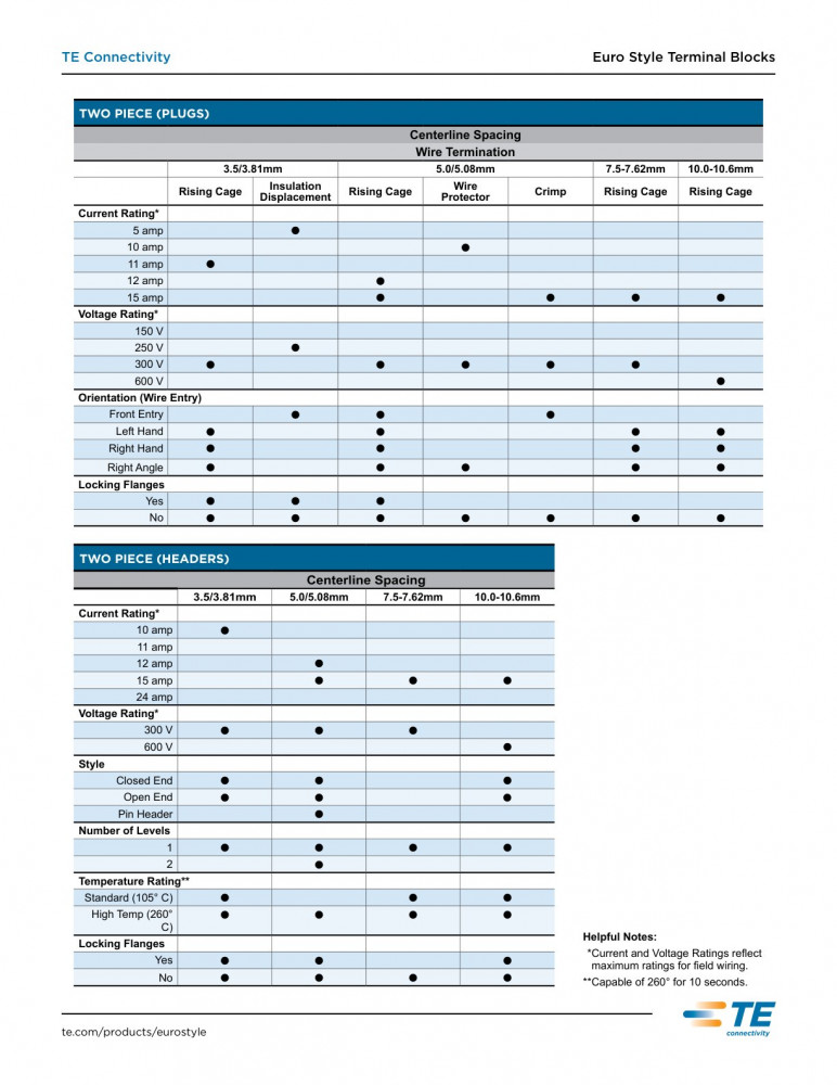 TE Euro Style terminal block reference page 3