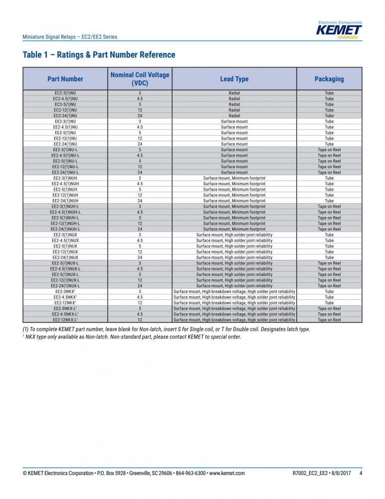 KEMET EE2 relay datasheet page 4