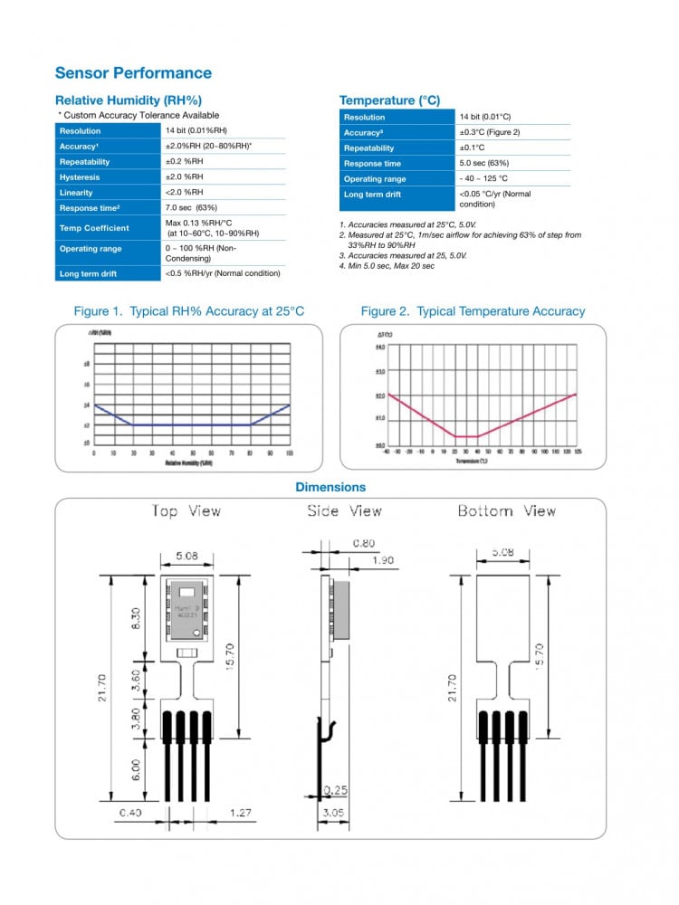 CC2D25S-SIP technical document page 2