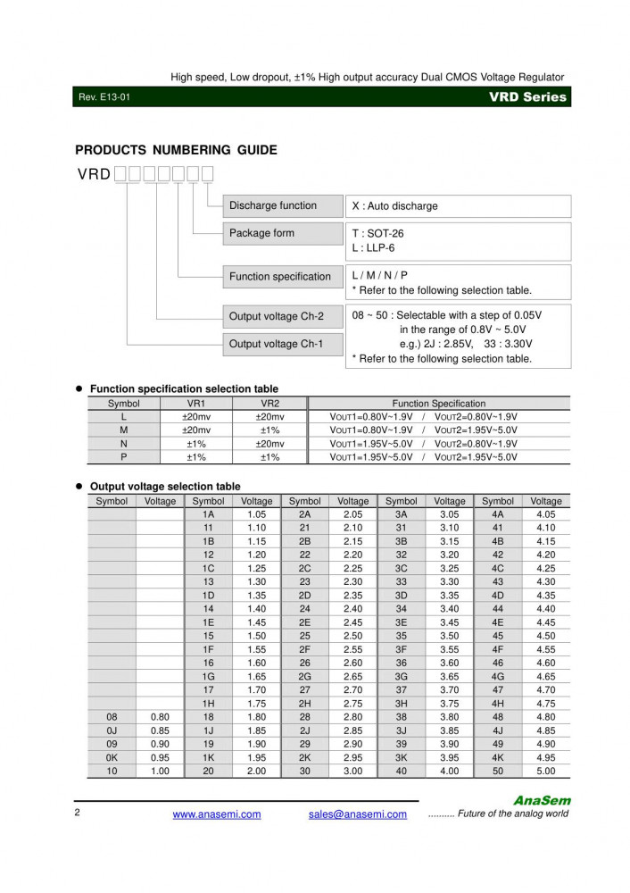 AnaSem VRD1833MLX datasheet page 3
