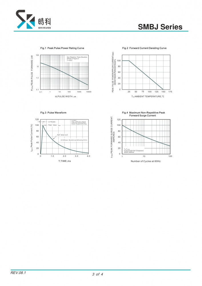 SMBJ40A datasheet page 3