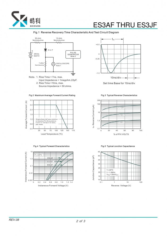 ES3GF datasheet page 2