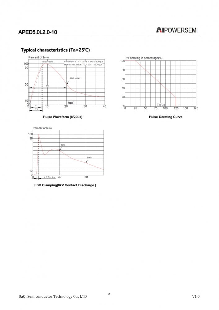 APED5.0L2.0-10 datasheet page 3