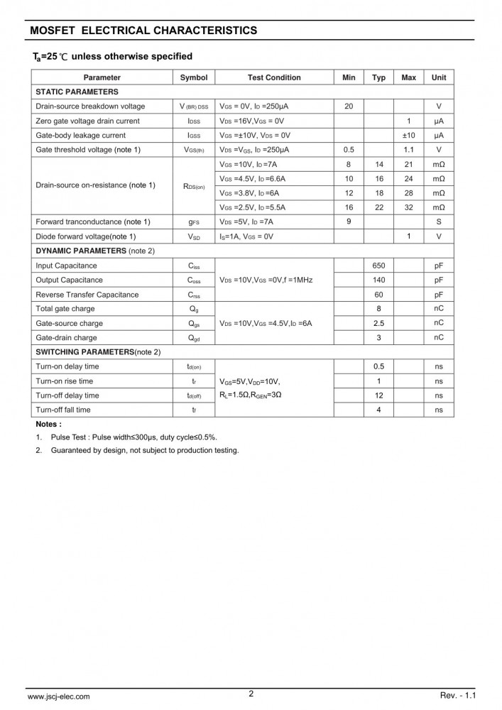 CJS8820 datasheet page 2